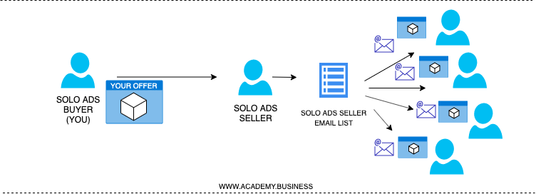 Getting Started with Solo Ads - Teachingbiz