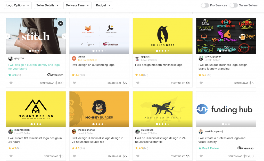 How to leverage Fiverr for Outsourcing part of your Business Operations ...